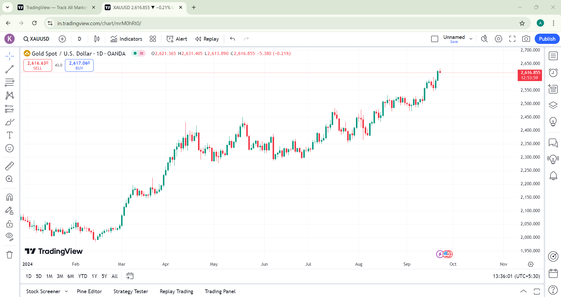 Hướng Dẫn Sử Dụng Trading View Chi Tiết Cho Người Mới Từ A => Z #1 ...