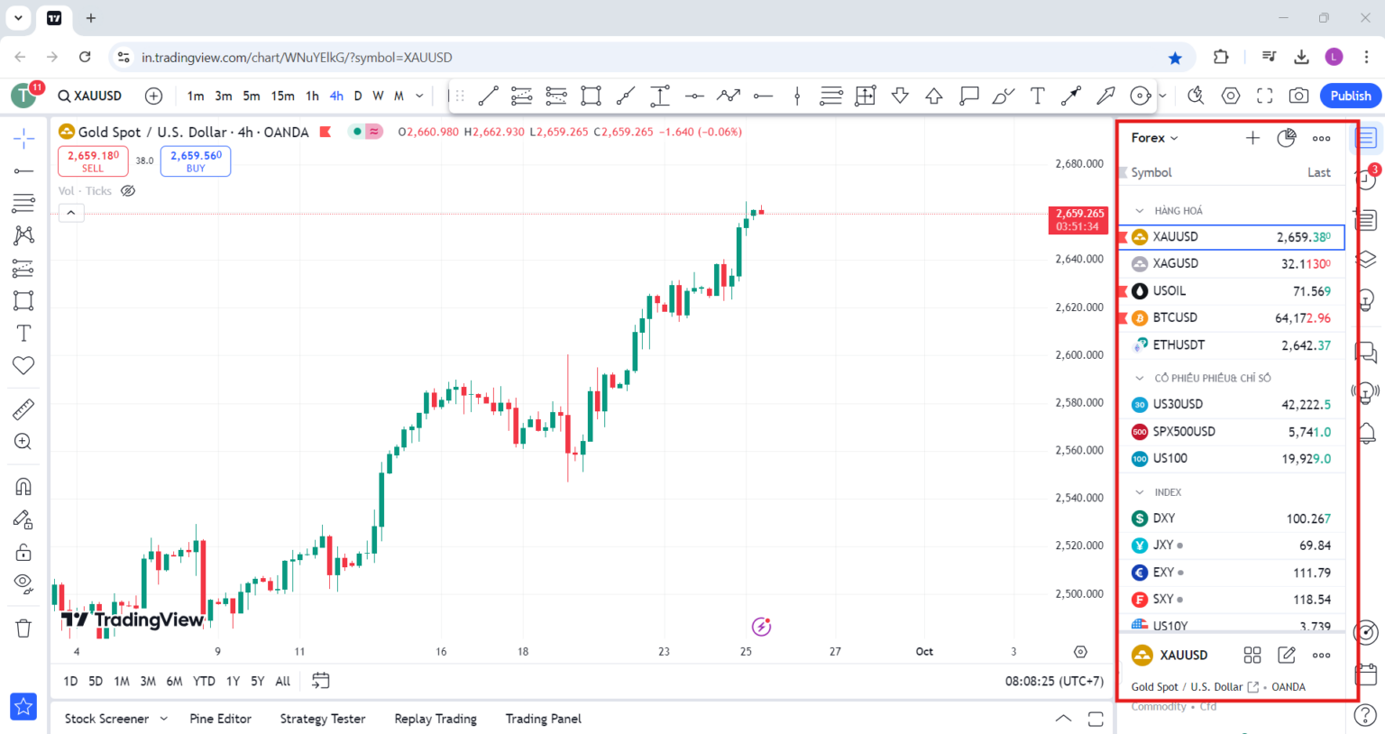 Hướng Dẫn Sử Dụng Trading View Chi Tiết Cho Người Mới Từ A => Z #1 ...