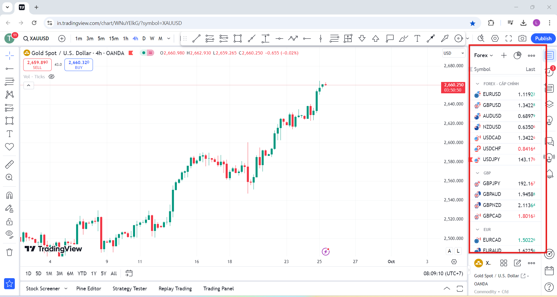 Hướng Dẫn Sử Dụng Trading View Chi Tiết Cho Người Mới Từ A => Z #1 ...